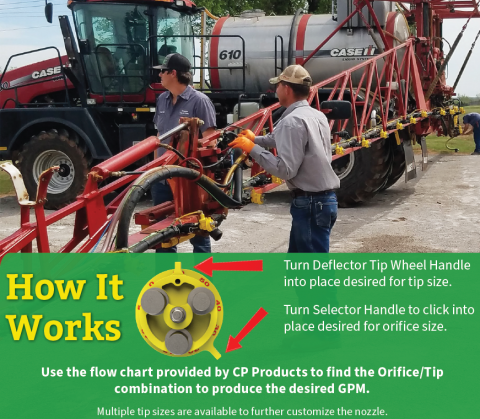 CP Ground Nozzles - CP Nozzles